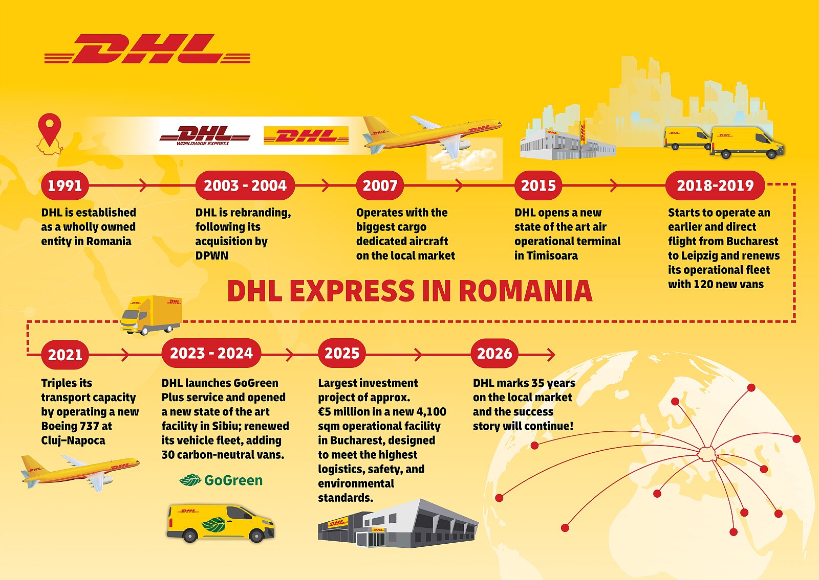 Despre DHL Express România | DHL EXPRESS