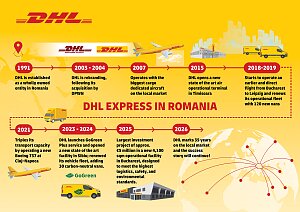 Despre DHL Express România | DHL EXPRESS